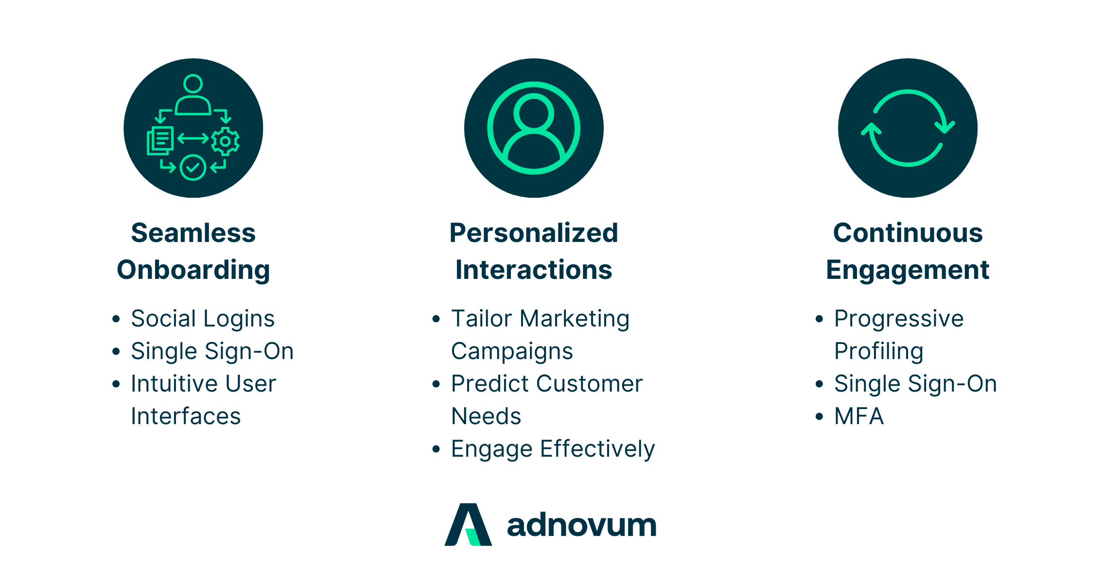 Driving Revenue with Improved Customer Identity and Access Management (CIAM)